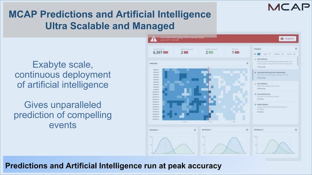 MCAP Big Data Security Intelligence Platform | PPT