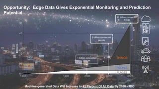 MCAP Big Data Security Intelligence Platform | PPT