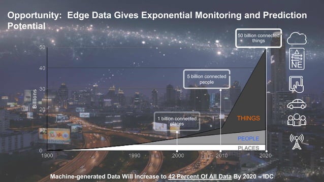 MCAP Big Data Security Intelligence Platform | PPT