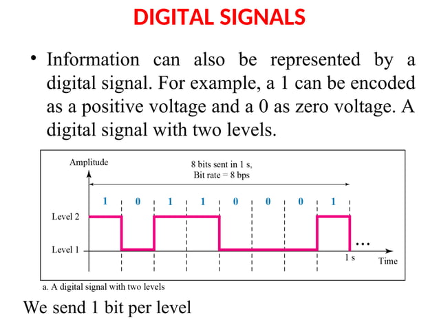 Multiplexing: FDM, TDM, CDM and WDM, Protocol Layering: ISO/OSI ...
