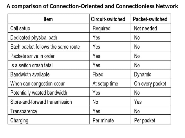 Common Network Architecture: X.25 Networks, Ethernet (Standard and Fast ...