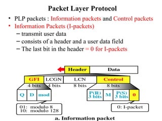 Common Network Architecture:X.25 Networks, Ethernet (Standard and Fast ...