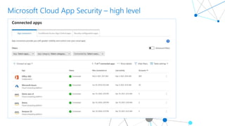 Microsoft 365 and Microsoft Cloud App Security | PPTX