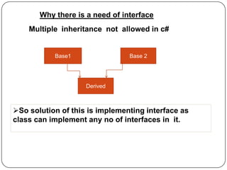 interface in c# | PPT