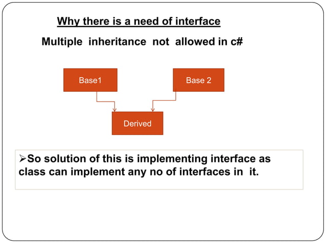 interface in c# | PPTX | Programming Languages | Computing