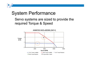 Introduction to Servo Motion | PDF