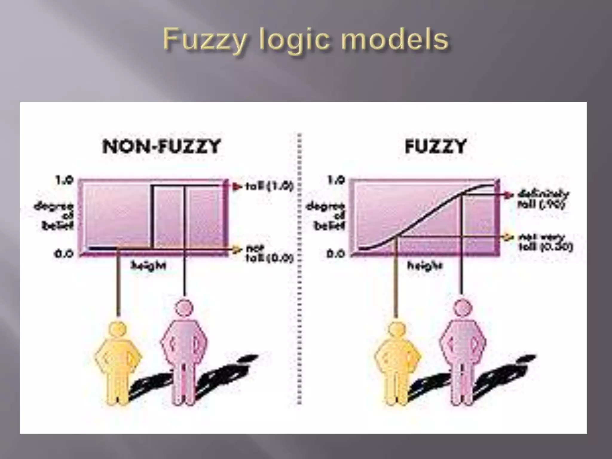 MCA Soft Computing ppt.pptx | Artificial Intelligence | Technology & Computing