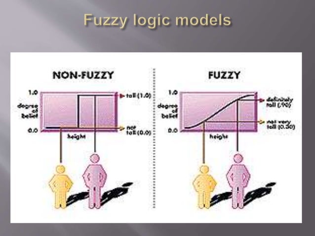 MCA Soft Computing ppt.pptx | Artificial Intelligence | Technology & Computing