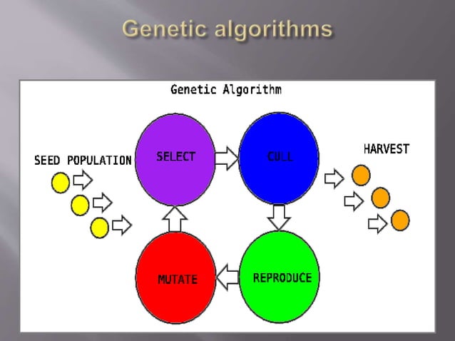 MCA Soft Computing ppt.pptx | Artificial Intelligence | Technology & Computing
