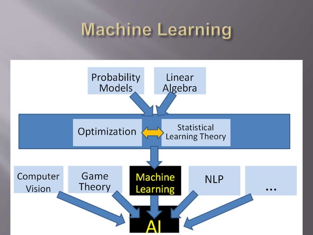 MCA Soft Computing ppt.pptx | Artificial Intelligence | Technology & Computing