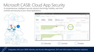 Maximize your cloud app control with Microsoft MCAS and Zscaler | PPTX ...