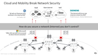 Maximize your cloud app control with Microsoft MCAS and Zscaler | PPTX