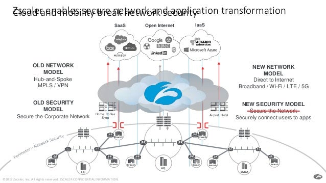 Maximize your cloud app control with Microsoft MCAS and Zscaler