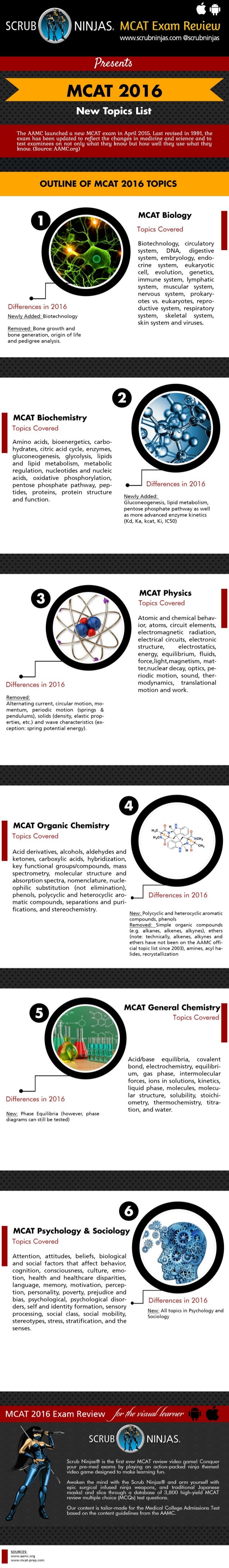 MCAT 2016 NEW Topics List (Infographic)