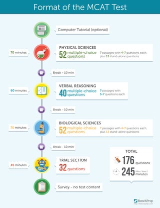 MCAT Playbook Excerpts | PDF