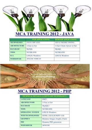 Mca trainning 2012 | PDF