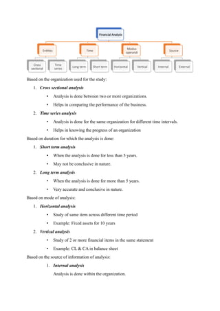 MCA Unit 2 Theory.docx- financial statement Analysis | PDF