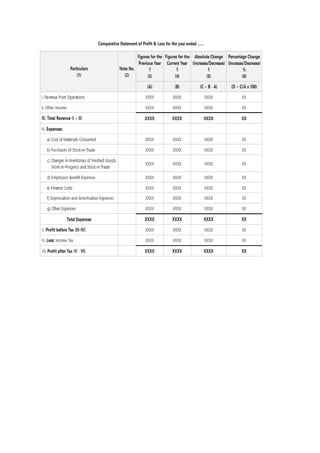 MCA Unit 2 Theory.docx- financial statement Analysis | PDF