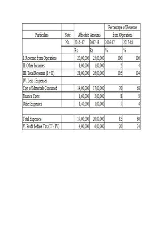 MCA Unit 2 Theory.docx- financial statement Analysis | PDF