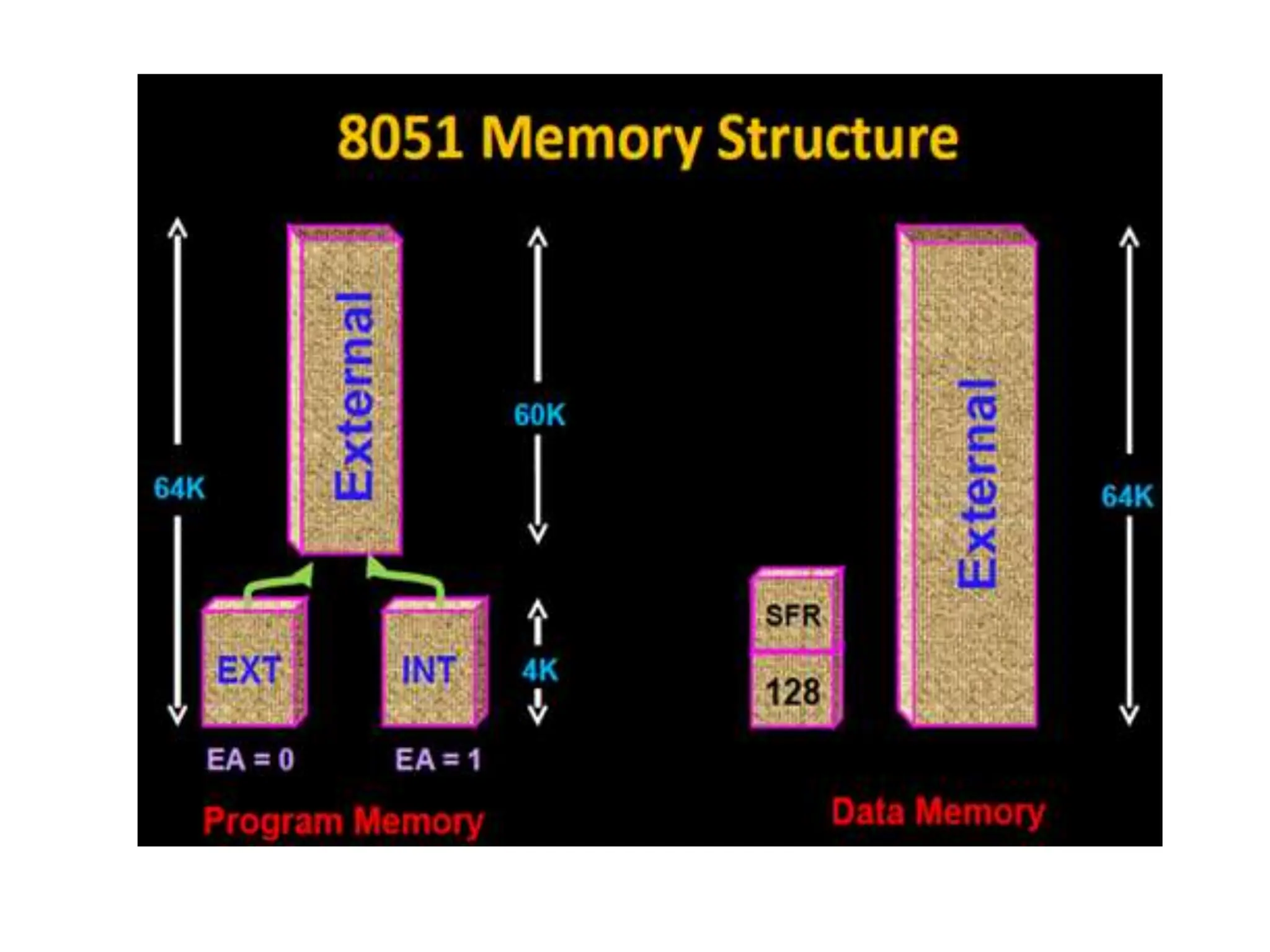 Microcontrollers and its applications unit 1 | PPT