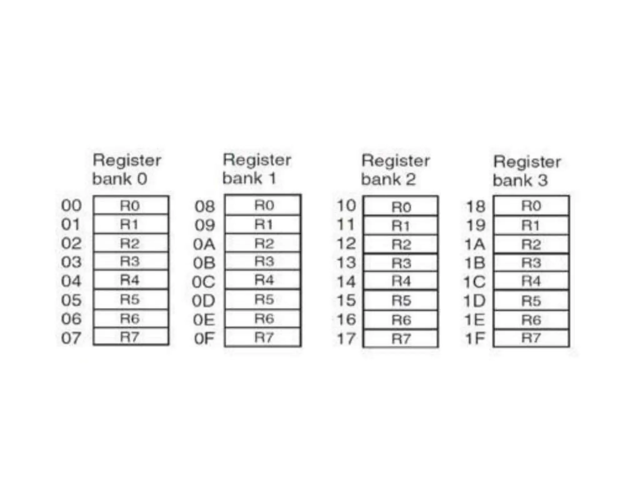 Microcontrollers and its applications unit 1 | PPTX