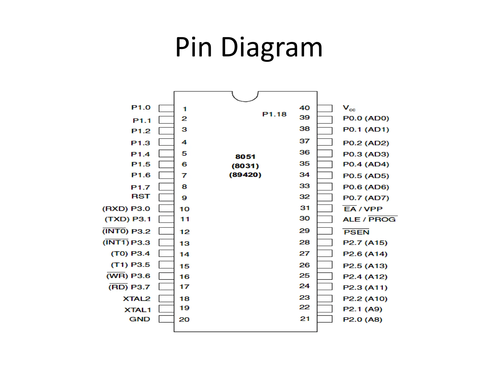 Microcontrollers And Its Applications Unit 1 Pptx Computer Peripherals Computing