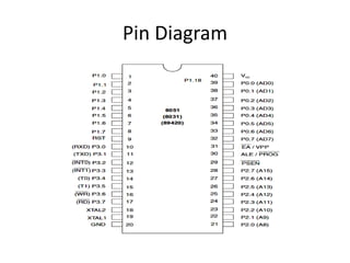 Microcontrollers and its applications unit 1 | PPTX