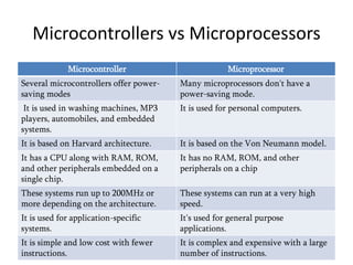 Microcontrollers and its applications unit 1 | PPTX
