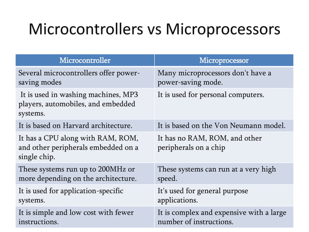 Microcontrollers and its applications unit 1 | PPTX | Computer ...