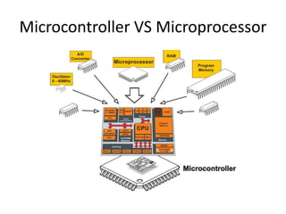 Microcontrollers and its applications unit 1 | PPTX