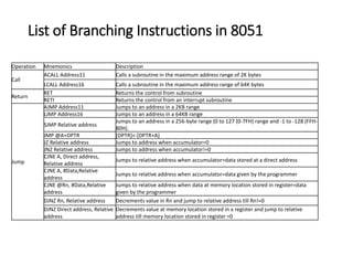 Microcontrollers and its applications unit 1 | PPTX
