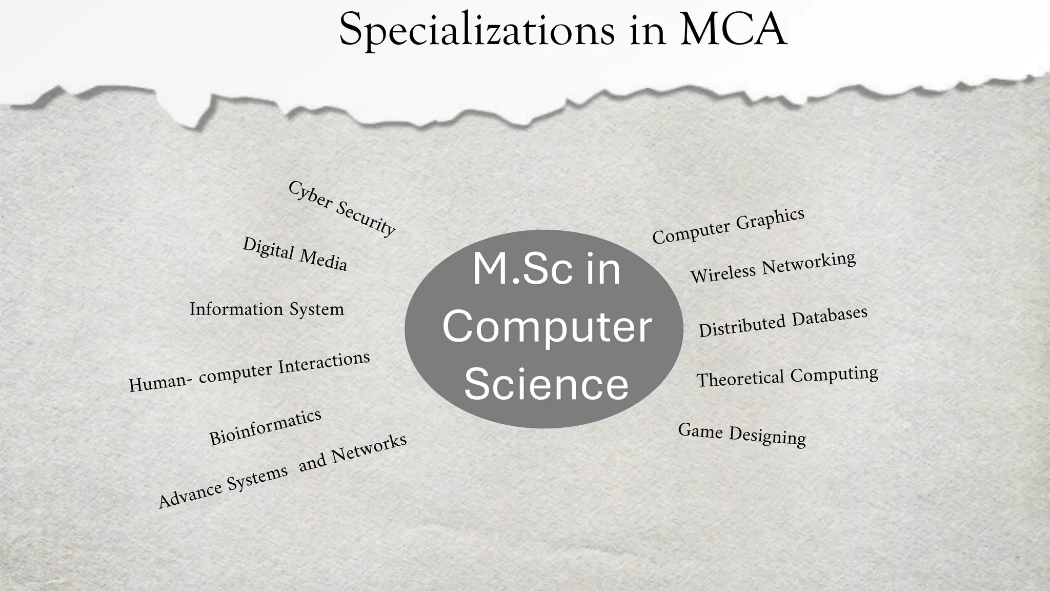 MCA vs MSC - Let's know the the difference.pdf