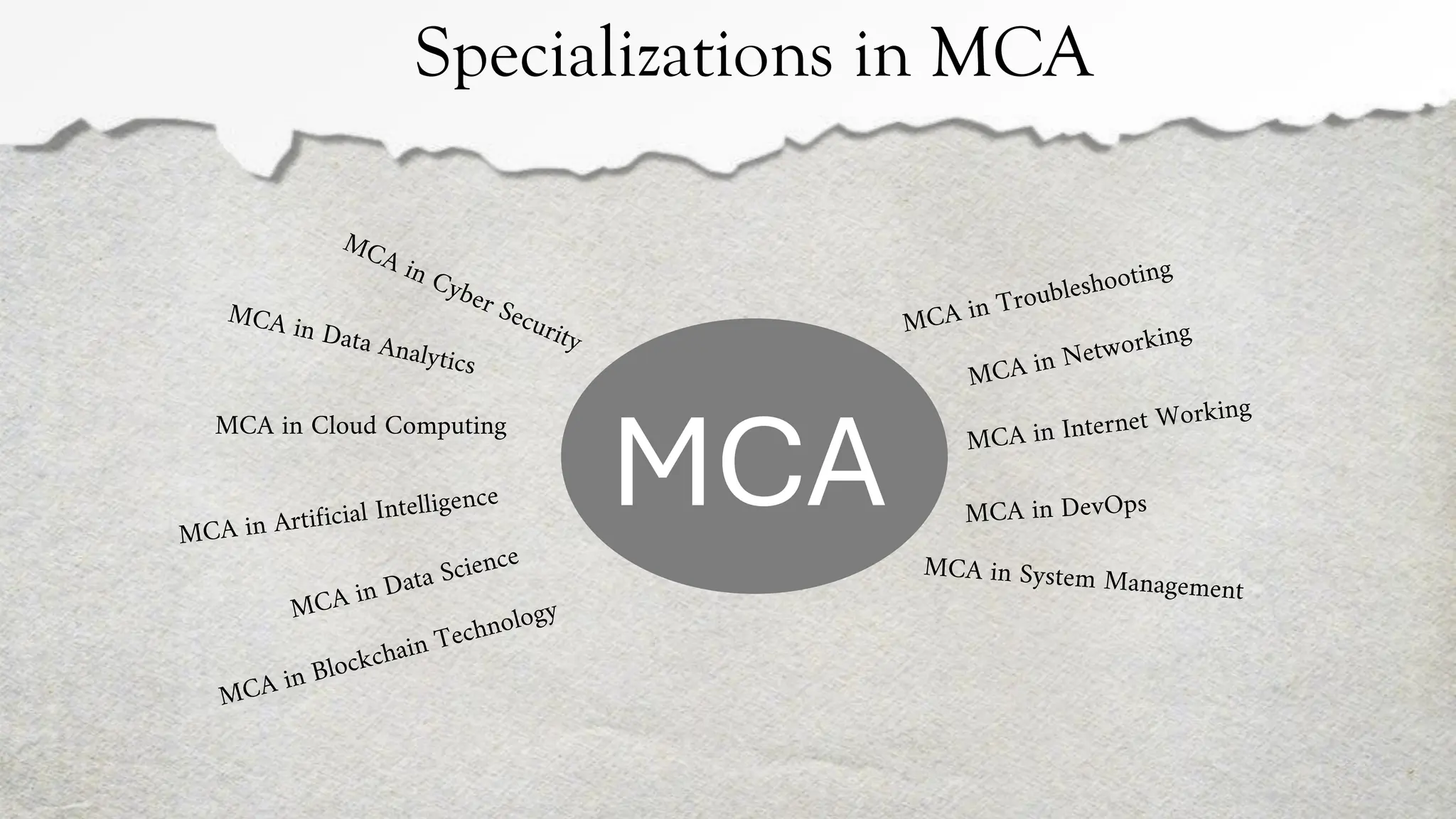 MCA vs MSC - Let's know the the difference.pdf
