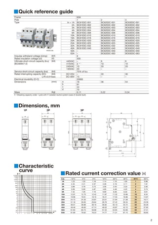 Catalogue MCB Fuji- Miniature Circuit Breaker Fuji - Beeteco.com