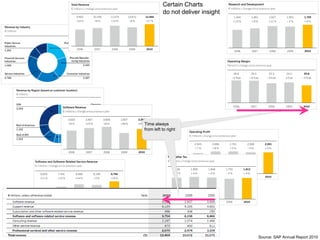5-6 June 2013, HOW TO CREATE MANAGEMENT REPORT | PDF