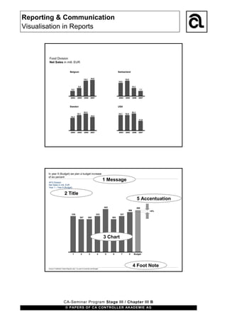 5-6 June 2013, HOW TO CREATE MANAGEMENT REPORT | PDF
