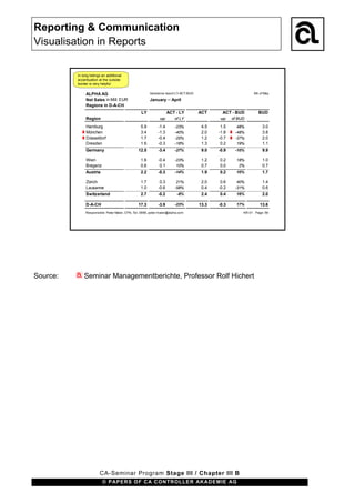 5-6 June 2013, HOW TO CREATE MANAGEMENT REPORT | PDF