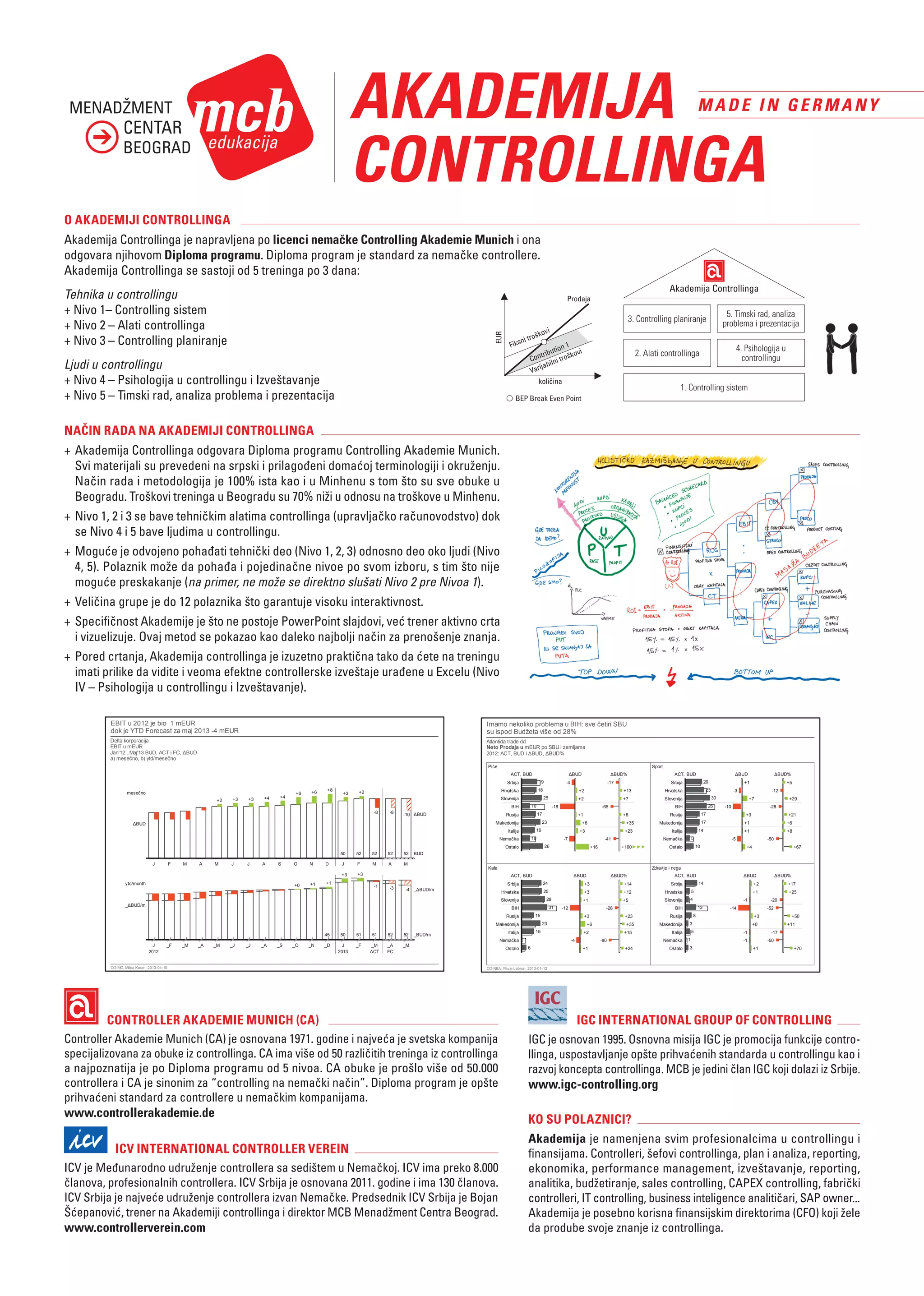 MCB Akademija Controllinga | PDF
