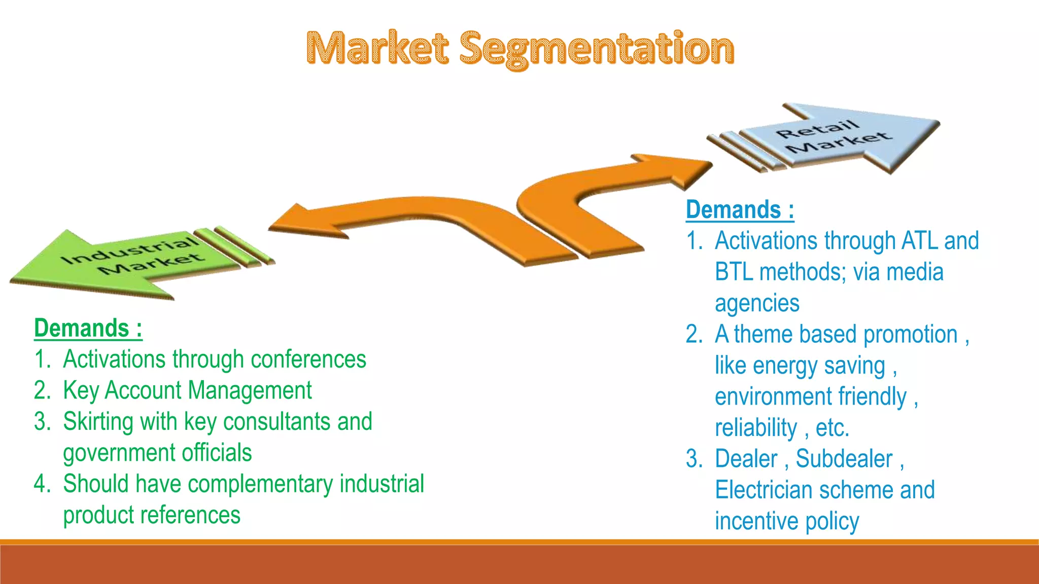 Mcb business plan | PPTX