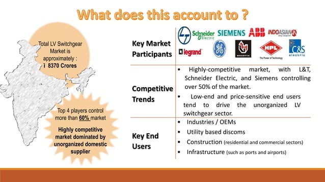 Mcb business plan | PPTX