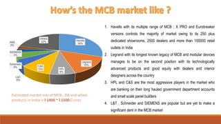 Mcb business plan | PPTX