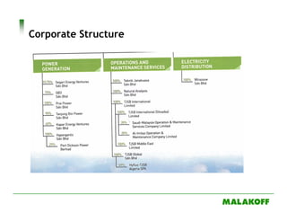 MCB Corporate Background | PPT