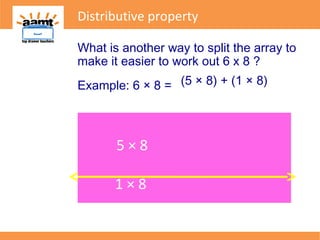 Top Drawer Teachers: The distributive property of multiplication | PPT