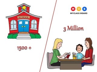 School Management System | PPTX