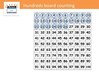 Top Drawer Teachers: Hundreds Board Counting | PPT
