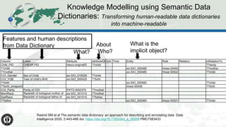 Towards More Computable Knowledge | PPT