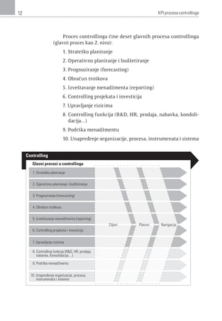 MCB Knjiga: "KPI procesa controllinga" (PDF) | PDF