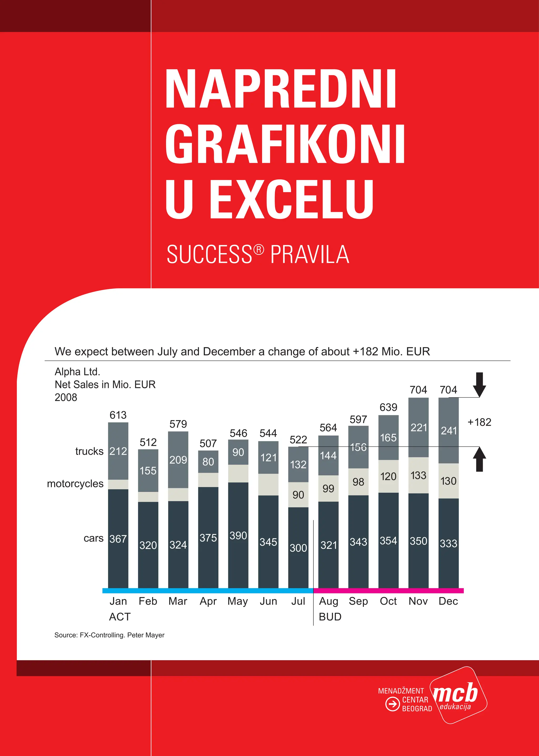 MCB Knjiga: "Napredni grafikoni u Excel-u" (PDF) | PDF