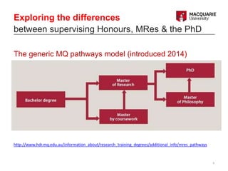 Supervising MRes in the Faculty of Science and Engineering | PPTX ...
