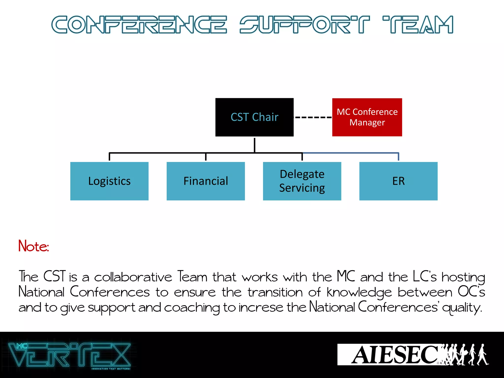 AIESEC in Mexico | MCB + NST Structures - MC Vertex 2014 | PDF